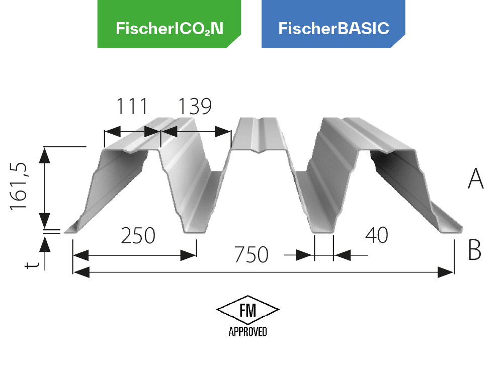 Fischer Profil GmbH - FischerTRAPEZ 165/250 Dach